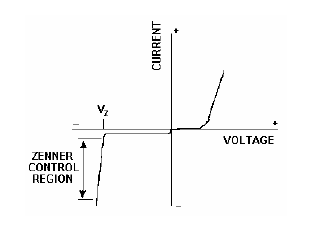 Technical Basics 7 – Solid State Devices | VK6GMD - Roaming VK